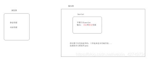 6 后端开发基础 Mvc模式and三层架构【思想】后端逻辑mvc Csdn博客 6 后端开发基础 Mvc模式and三层架构【思想】后端逻辑mvc Csdn博客