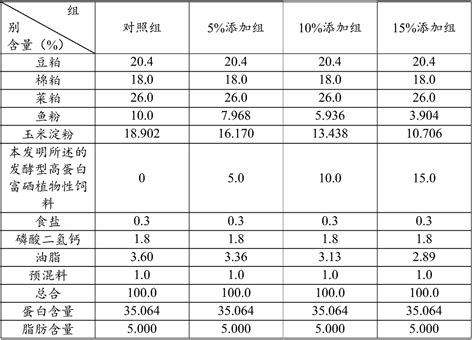 Rich Selenium Fermentation Type Composition Preparation Method