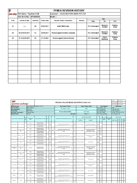 Fmea Machining Rev 01 Pdf Secondary Sector Of The Economy Business Process