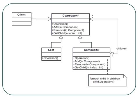 Composite Pattern PPT Programming Languages Computing