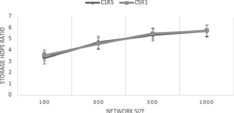 Figure 12 From Map Reduce Based On Cloak Dht Data Replication