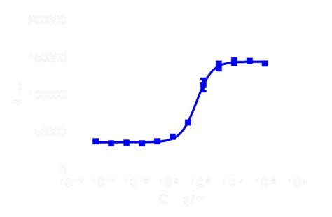 Discoverx Pathhunter Express Egfregfr Dimerization Assay 1 Setcell