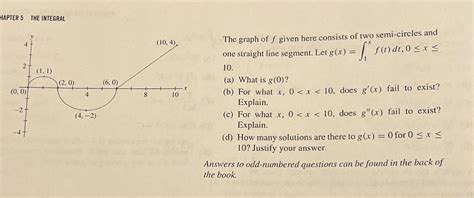 Solved HAPTER 5 THE INTEGRALThe Graph Of F Given Here Chegg Com