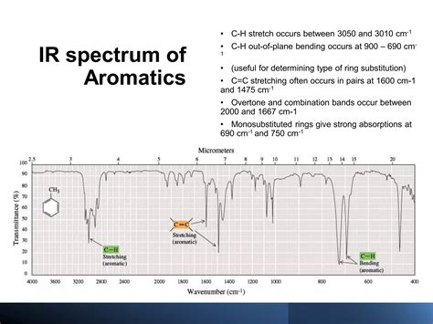 Interpretation Of Ir Spectra Pdf