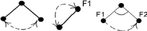 Figure 2 From Towards The Maturity Model For Feature Oriented Domain