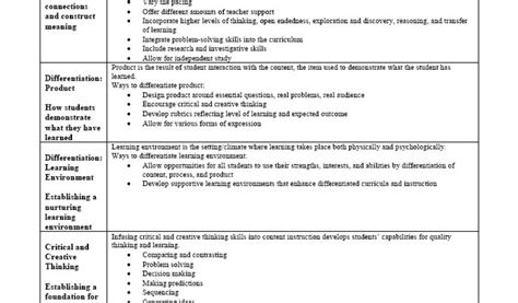Lesson Plan Template For Differentiated Instruction Toolbox For Planning Rigorous Instruction