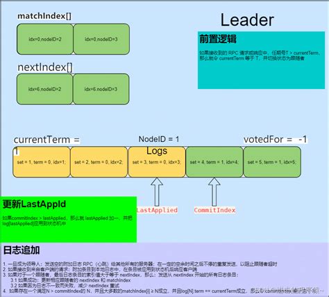 etcd学习笔记 etcd pdf csdn博客