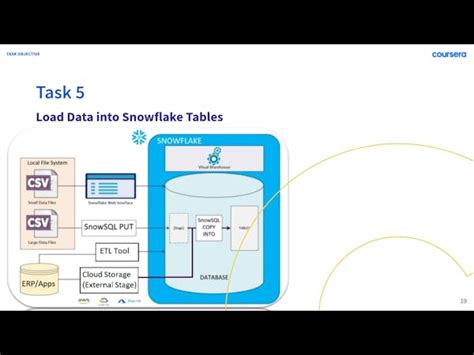Snowflake For Beginners Make Your First Snowsight Dashboard