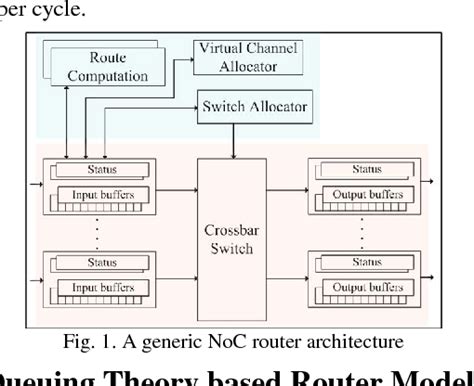 Figure 1 From An Extended Framework For Worst Case Throughput Analysis