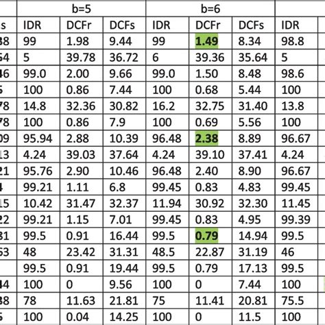 results with test 1 different databases and vq based automatic
