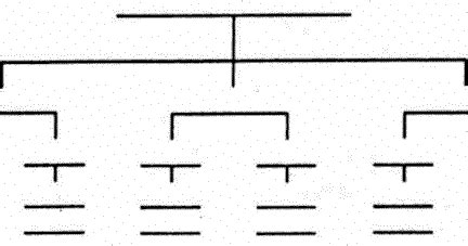 Using Thinking Maps The Tree Map