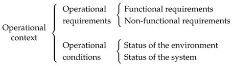 Sensors Free Full Text Speeding Task Allocation Search For Reconfigurations In Adaptive