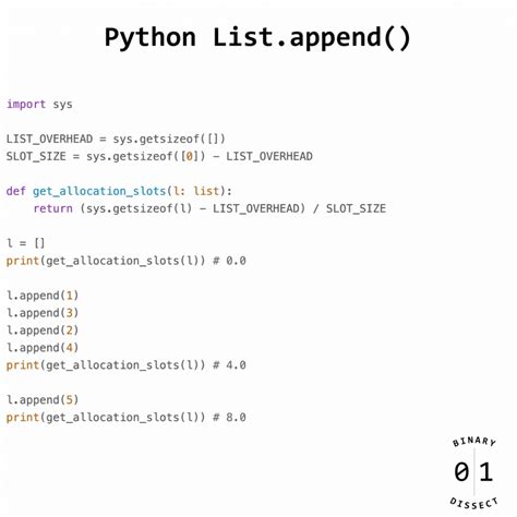 Binary Dissect On Linkedin How Can Python Listappend Be O1 Its