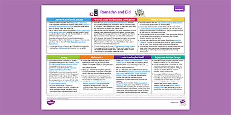 Early Years Eid And Ramadan Activities For Ages 4 5 Twinkl