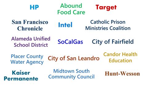 Consultantsactionmap