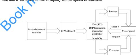 Figure 3 From Design Of A Dsp Based Real Time Control Device For