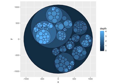 Any Packages To Many Circle Dendrograms Or Graphs Like This From Ggraph In R R Python