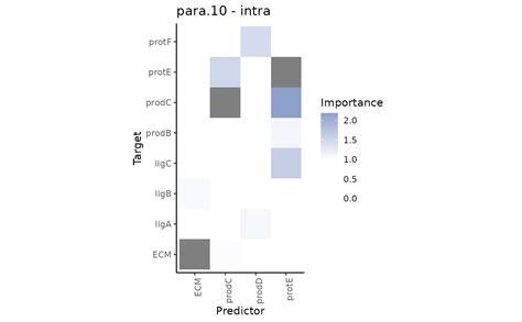 Plot Heatmap Of Local Contrast Between Two Views — Plotcontrast