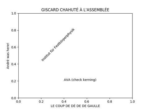Using Accented Text In Matplotlib Matplotlib 312 Documentation