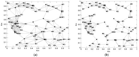 Probability Model Based Energy Efficient And Reliable Topology Control