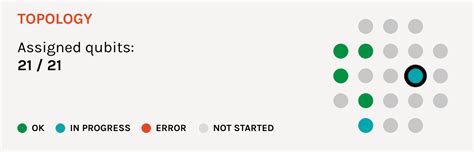 Quantum Edge Quantrolox