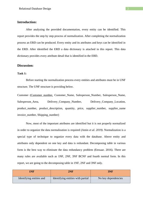 Kameelperd Relational Database Design And Normalization