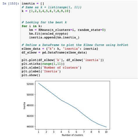 Github Jscuteriunsupervised Machine Learning Crypto Using