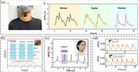 Superhydrophobic Wearable Sensor Fabrication Application And