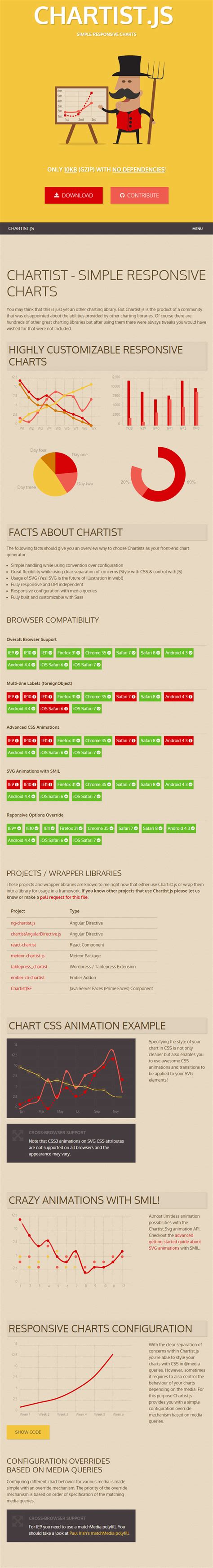 chartist responsive javascript charts bypeople