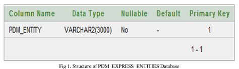 Figure 1 From Pdm Data Classification From Step An Object Oriented String Matching Approach