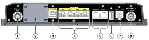 Cisco Ir800 Integrated Services Router Software Configuration Guide