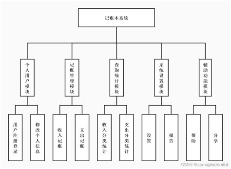 Android简易小项目源码记账本 基于安卓的记账本源码我心依旧的技术博客51cto博客