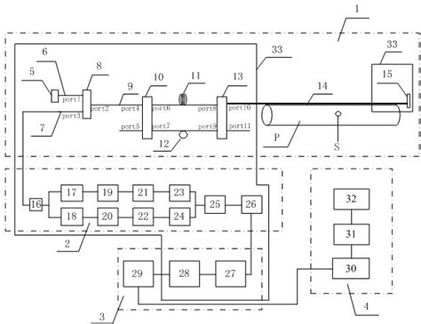 Mixing Interference Distributed Optical Fiber Based Leakage Detection