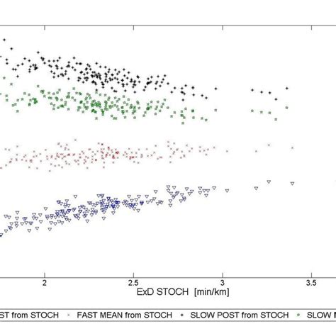 Excess Delay Estimation Error Download Scientific Diagram