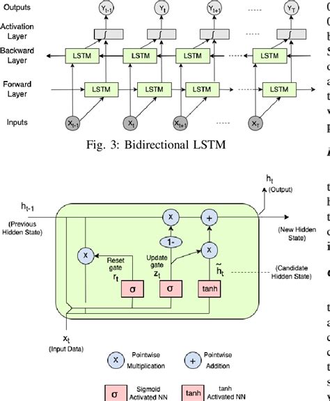 Figure 3 From Deep Learning Based Traffic Prediction For Resource