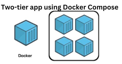 Gunjan Bhadade On Linkedin Day 19 Two Tier Application Using Docker