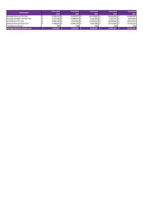 Financial Statements Modeling And Valuation For Planning A Bank Business In Excel BP XL PPT Example