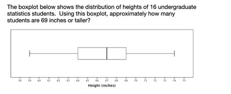Answered The Boxplot Below Shows The Bartleby