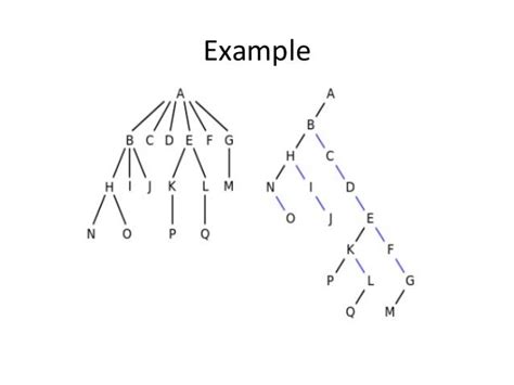 fallsem2015 16 cp1826 07 aug 2015 rm01 convert general tree to binary…
