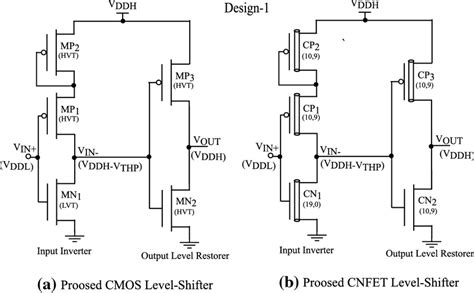 Schematic Of The Proposed Simple High Speed And Area Efficient Cmos Download Scientific