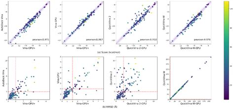 Comparable Docking Accuracy Between Vina Gpu 20 And The Baseline