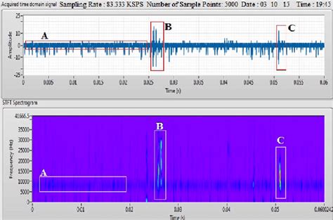 The Initial Spectrogram Results Download Scientific Diagram