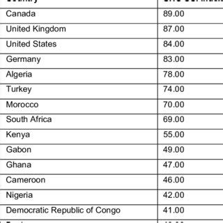 The UHC Service Coverage Index SCI Summary Of Tracer Indicators And Download Scientific