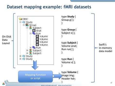 Ppt Swift Implicitly Parallel Dataflow Scripting For Clusters