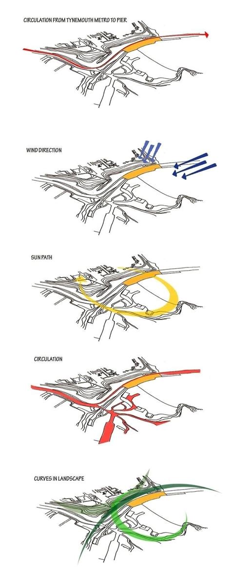 Image Result For Architecture Wind Path Diagrams Plan Concept