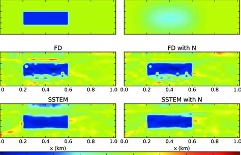 comparison between the inversion results for the loss function with and