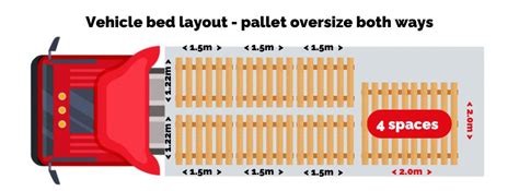 Oversize Pallets How They Work Edge Transport