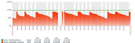 Hows Roon On Ubuntu LTS Linux Roon Labs Community