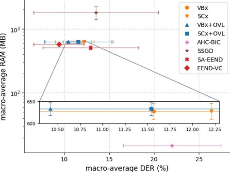maximum ram occupation in megabytes mb versus der for the algorithms