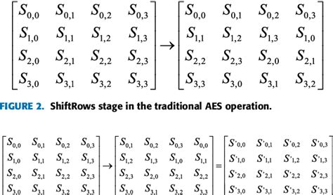 Figure From A Polymorphic Advanced Encryption Standard A Novel Approach Semantic Scholar